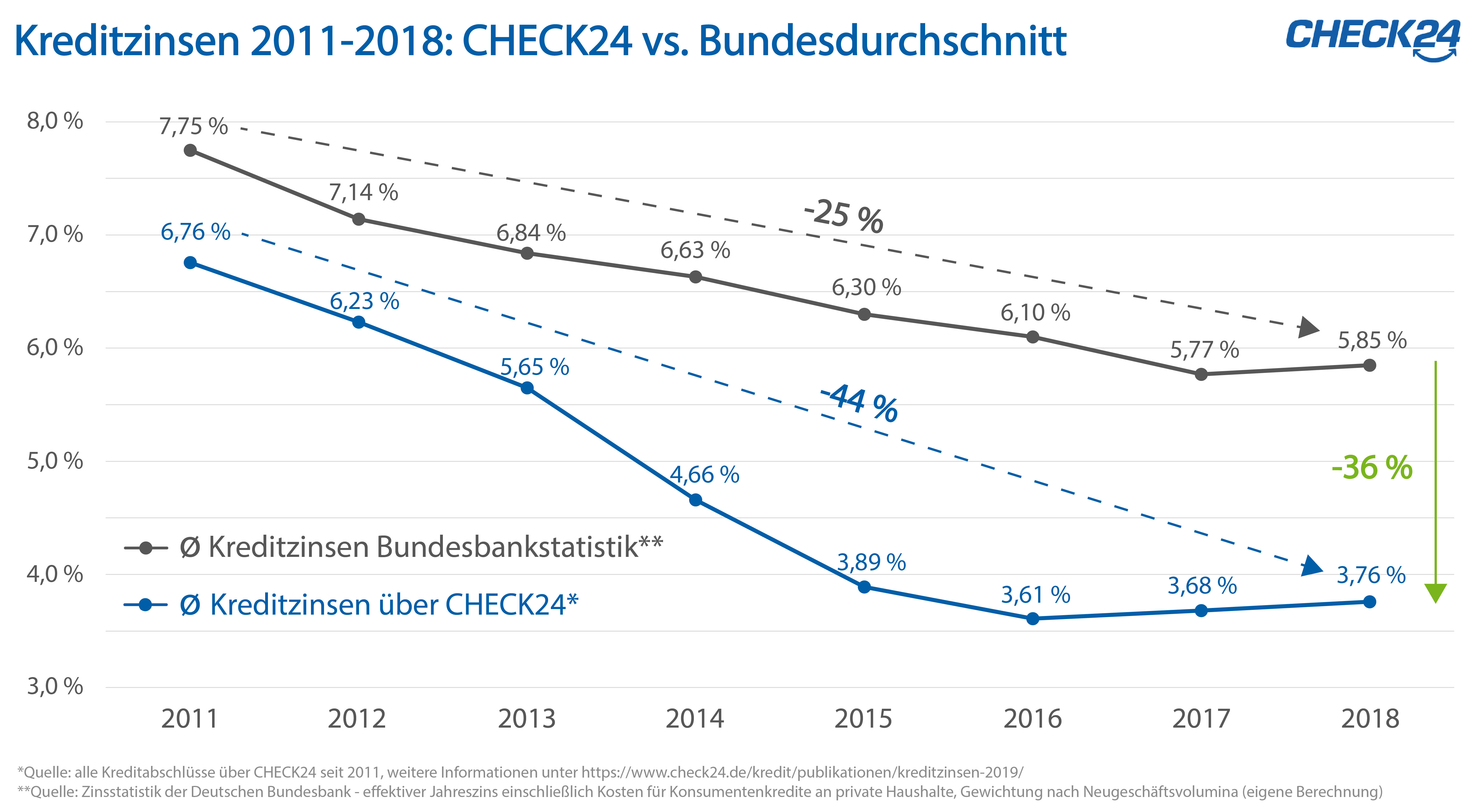 Sortieren Eine Veranstaltung Geben Hauskredit Nur Zinsen Zahlen Risiko